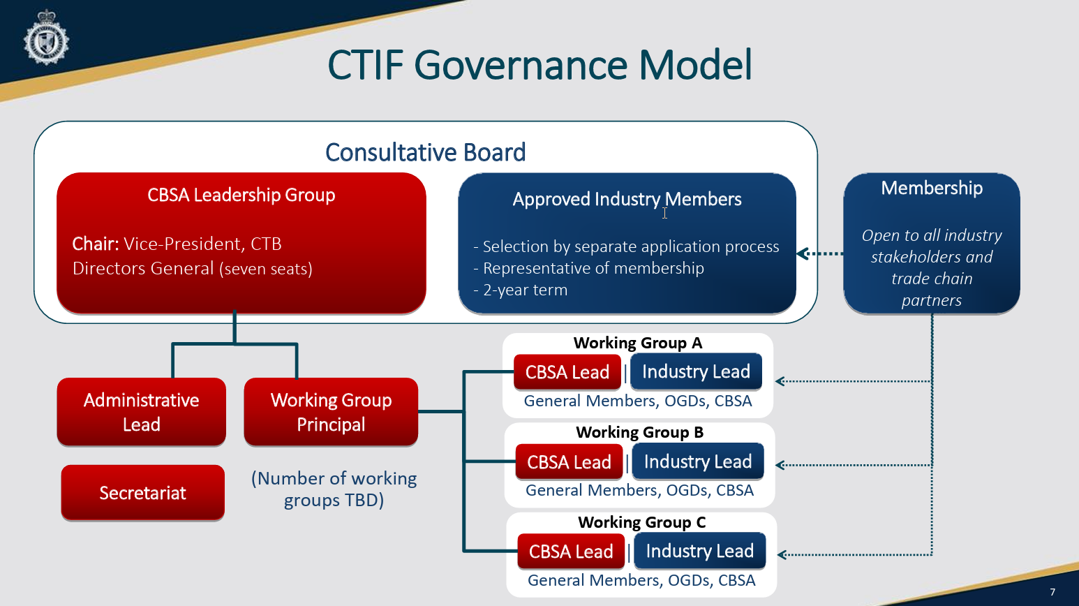 Participation in Consultations | CSCB National Office