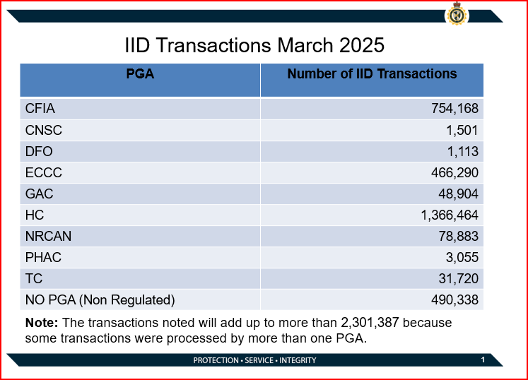 Monthly EDI Release Report - March 2025 | CSCB National Office