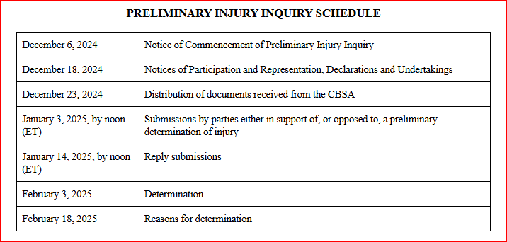 Notice of Commencement of Preliminary Injury Inquiry; CORROSION ...