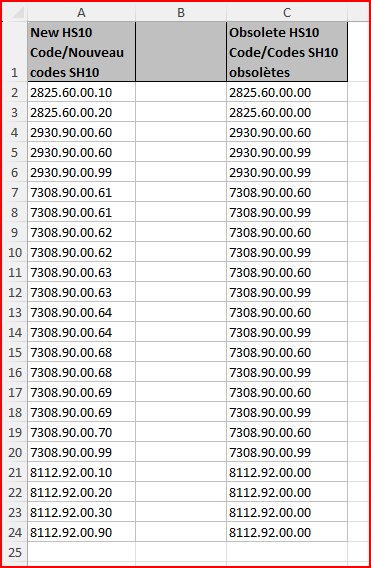 Customs Tariff 2026 - CBSA has updated the concordance table | CSCB ...
